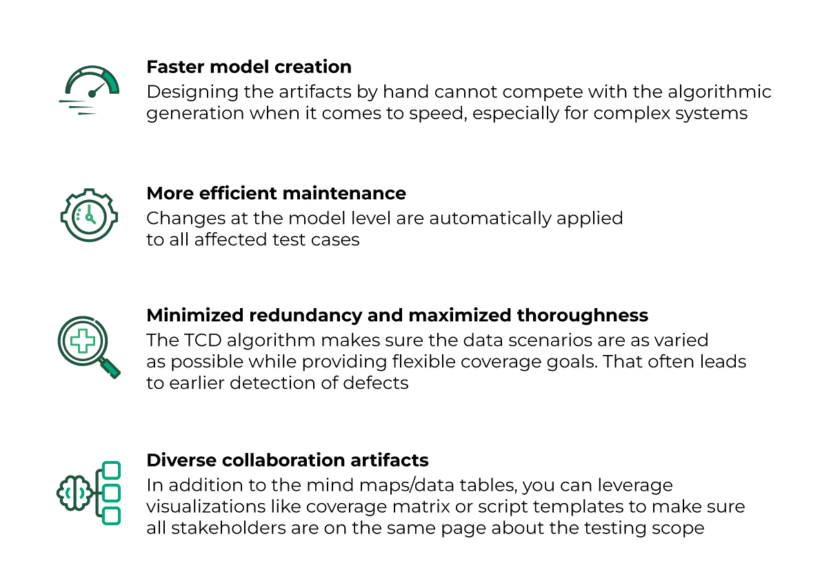 The Impact Of Model Based Test Case Design On Automation Xray Blog
